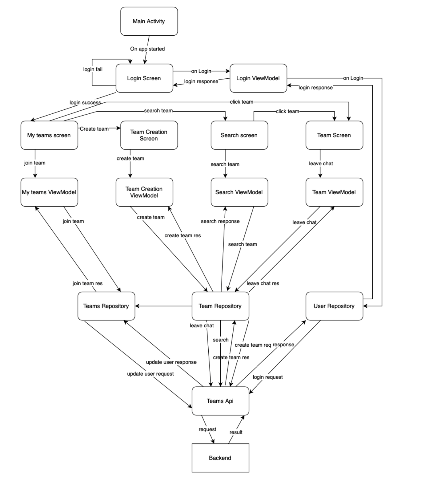 GitHub - DinuBotan/TeamFinder