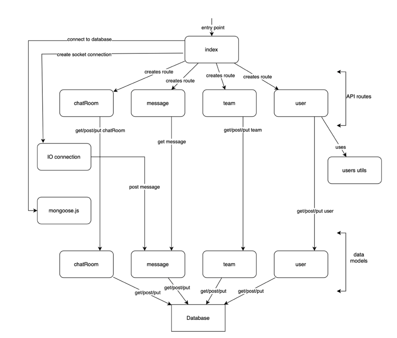 GitHub - DinuBotan/TeamFinder