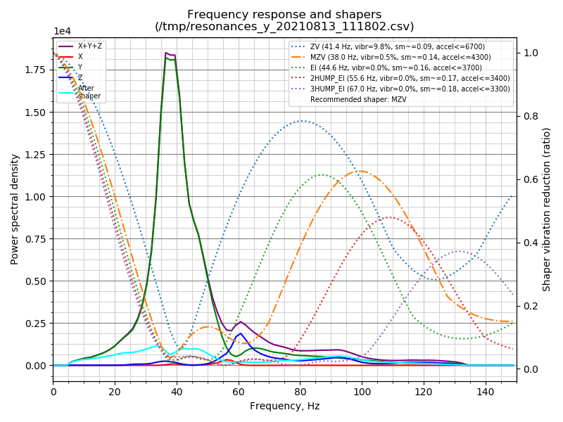 [FR] Alternative resonance testing methods with the ADXL345 · Issue ...
