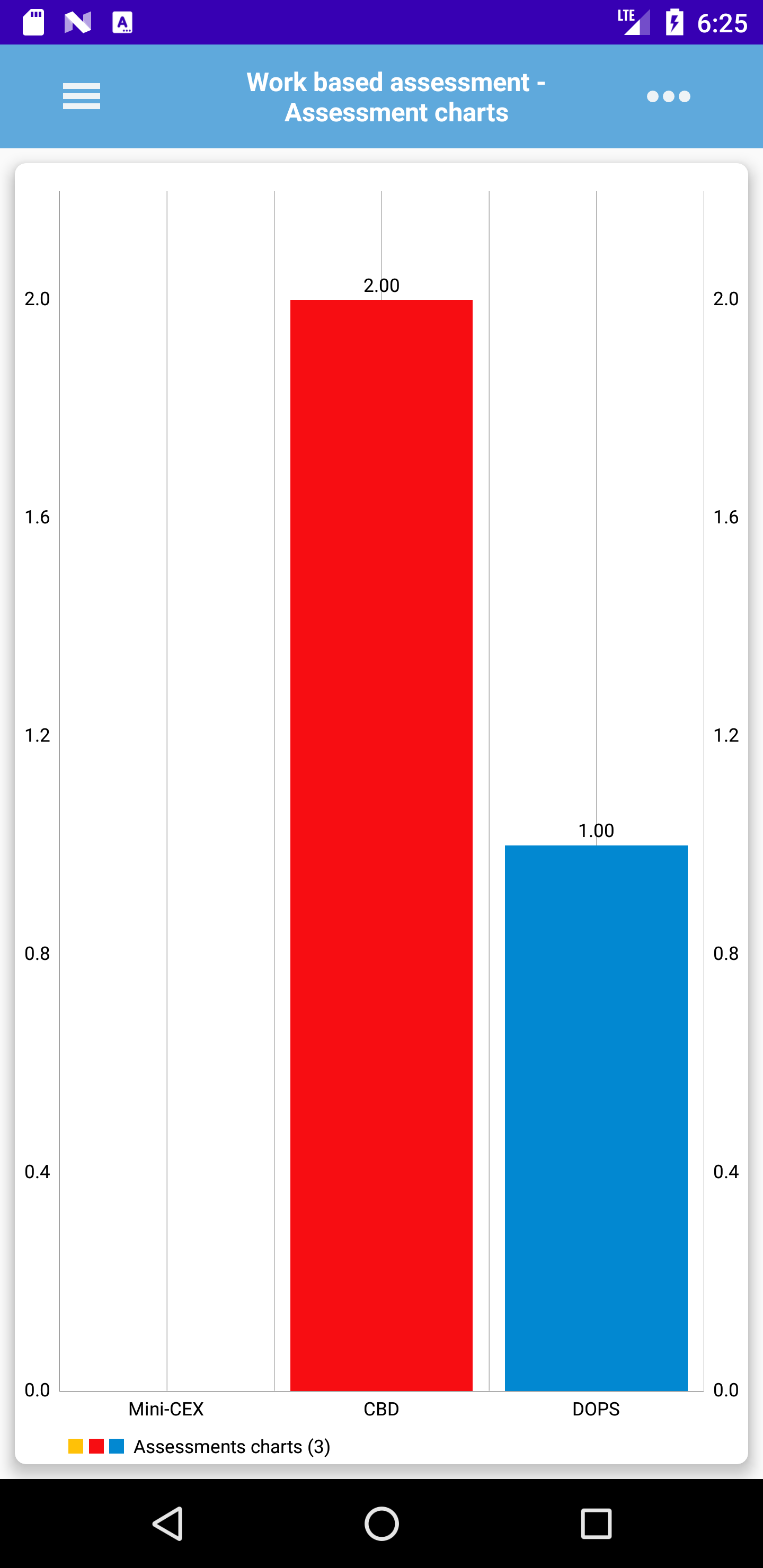 bug in AxisLeft and AxisRight · Issue #5168 · PhilJay/MPAndroidChart · GitHub
