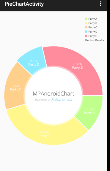 PieChart get color for each entry · Issue #4871 · PhilJay/MPAndroidChart · GitHub