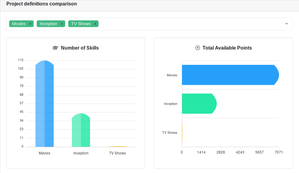 'Project definitions comparison' metrics layout is not optimal if ...