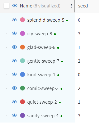 The Same Parameter Happens In Multiple Runs In A Sweep · Issue 4323 · Wandbwandb · Github