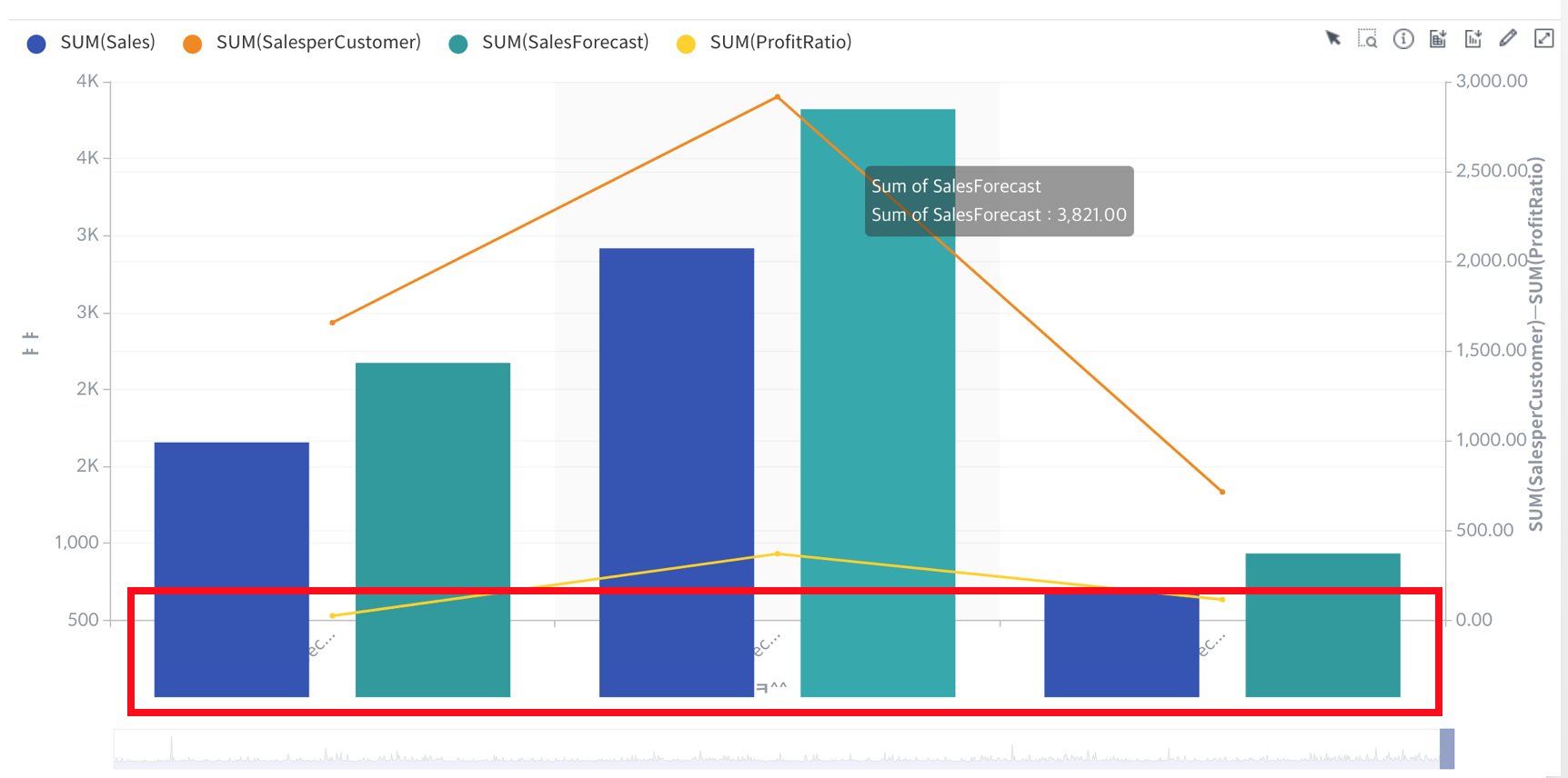 Out Of Bar Chart X axis Range In Combined Chart Issue 1161 Metatron app metatron discovery 
