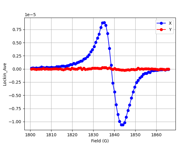 GitHub - AlarmClockCrusher/PPMS-FMR-Control-Software-via-Python: This a python implementation of ...