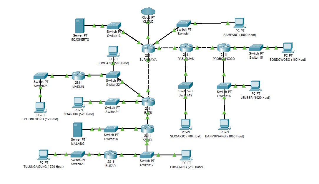GitHub - vaniameilani/Jarkom_Modul4_Lapres_B05