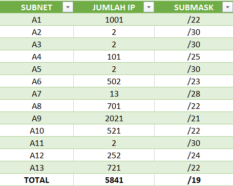 GitHub - vaniameilani/Jarkom_Modul4_Lapres_B05