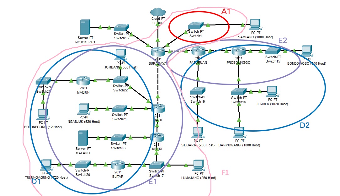 GitHub - vaniameilani/Jarkom_Modul4_Lapres_B05
