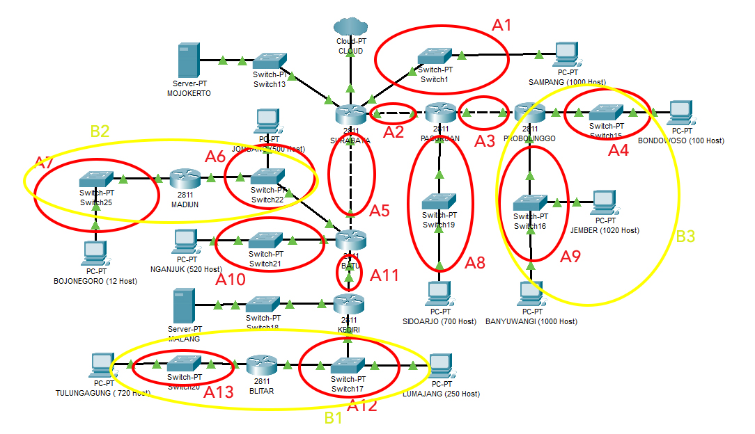 GitHub - vaniameilani/Jarkom_Modul4_Lapres_B05