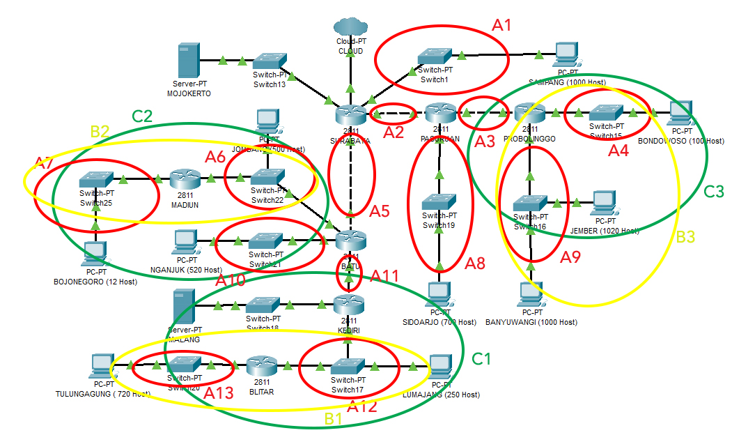 GitHub - vaniameilani/Jarkom_Modul4_Lapres_B05