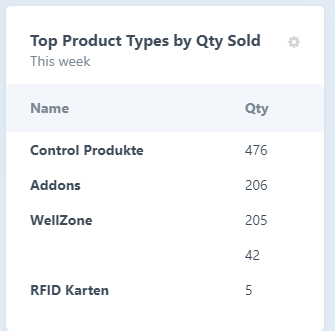 TopProductTypes strip non-producttype purchasables · Issue #1720 ...