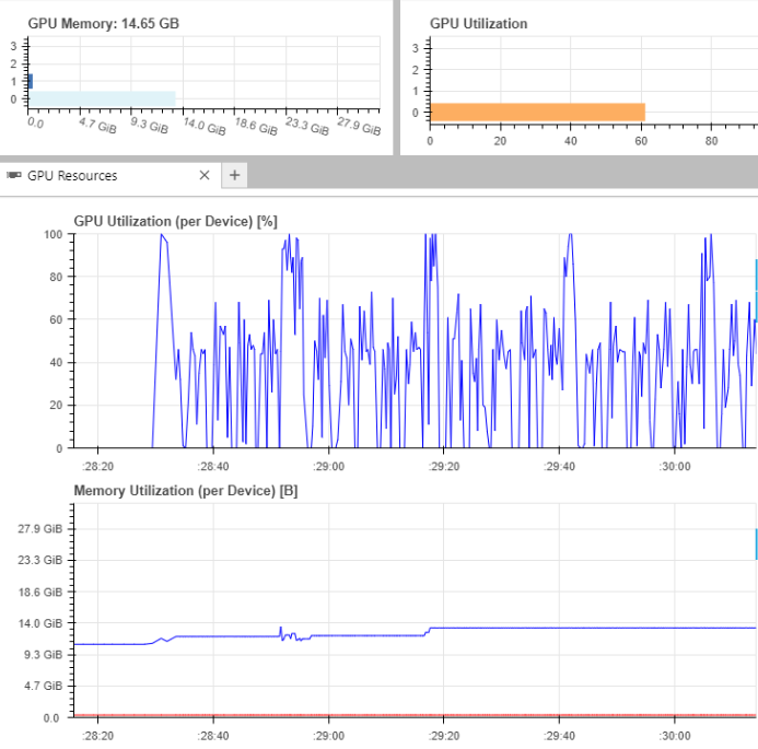 Low Gpu Utilization