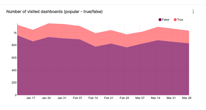 [dashboard] color consistency through dashboard-explore flow · Issue #110 · apache-superset ...