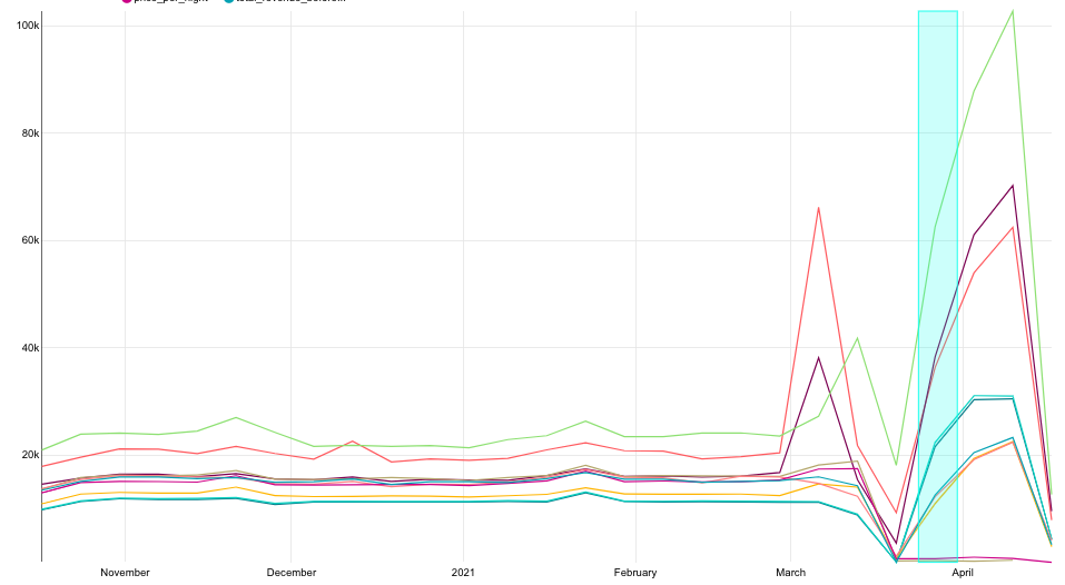 [Annotation] Annotations don't show up unless full time interval is ...