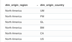 [Explore] Educate users on table viz multi-sort · Issue #10730 · apache/superset · GitHub