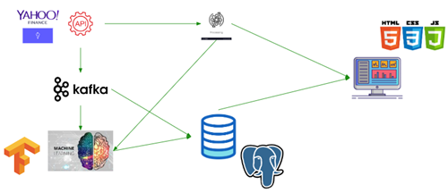 GitHub - kaushikm10/Big-Data-Analytics