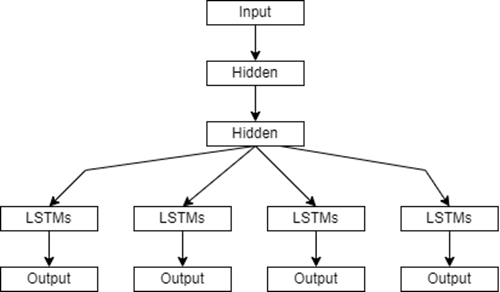 GitHub - kaushikm10/Big-Data-Analytics