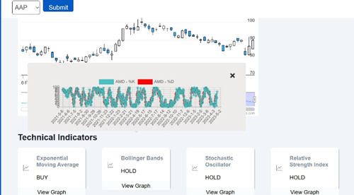 GitHub - NisheeShelat/BigDataAnalytics-StockPrediction