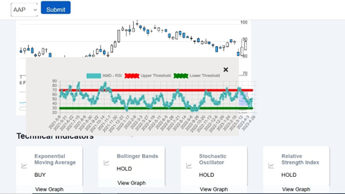GitHub - NisheeShelat/BigDataAnalytics-StockPrediction