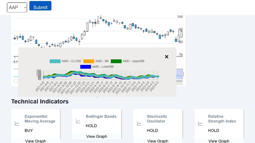 GitHub - NisheeShelat/BigDataAnalytics-StockPrediction