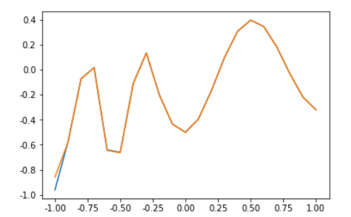 GitHub - iCat-cc/bp: Python实现BP神经网络算法