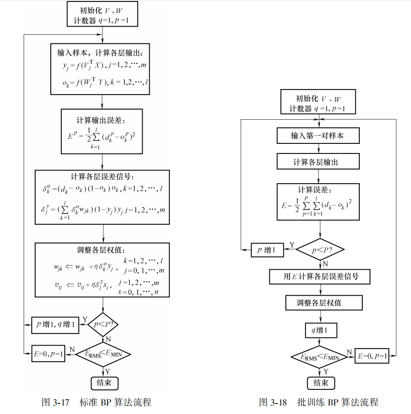 GitHub - iCat-cc/bp: Python实现BP神经网络算法