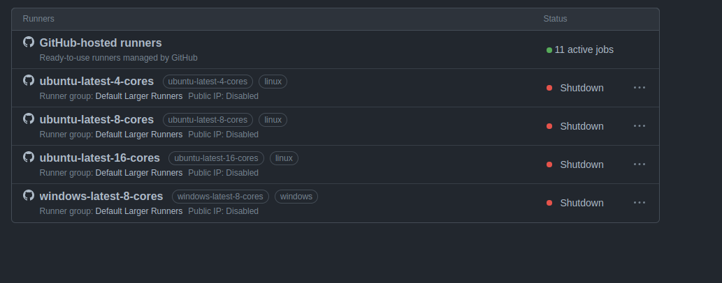 Limited number of high-performance GitHub-hosted runners? · community · Discussion #37570 · GitHub