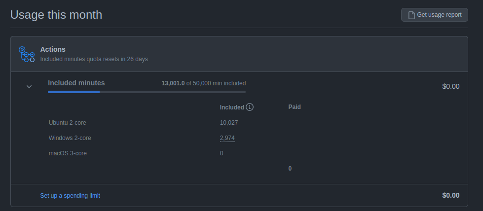 Limited number of high-performance GitHub-hosted runners? · community · Discussion #37570 · GitHub