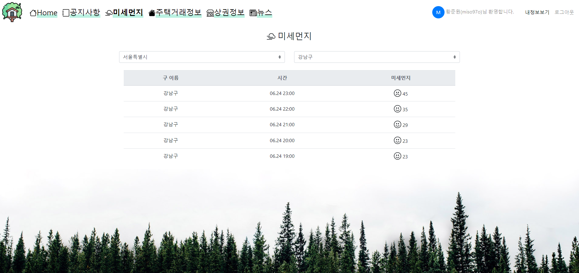 GitHub - miso97o/HappyHouse: SSAFY 7기 Java 전공반 관통 프로젝트