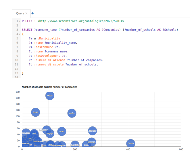 GitHub - araghavendra16/Data-Profiling-Data-Integration-project