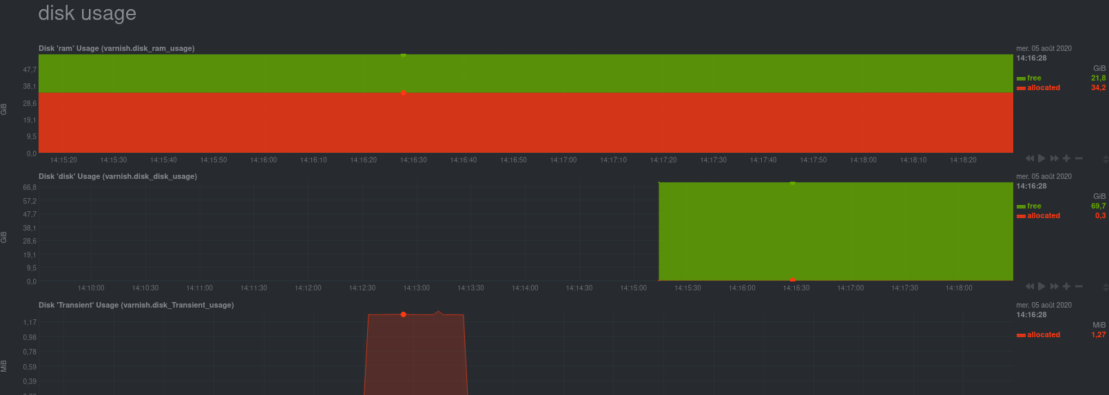[VARNISH] Cannot handle multiple storage backend · Issue #9657 · netdata/netdata · GitHub