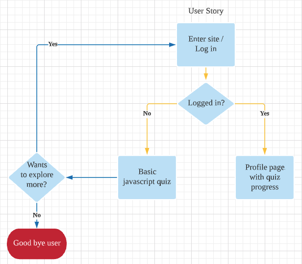 GitHub - ZAF07/quiz-app: A quiz app to summarise what i've learnt in ...