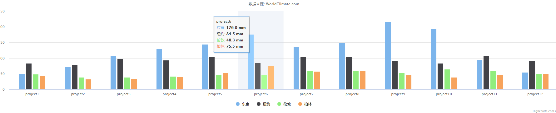 柱状图鼠标悬停可以看到此X轴上Y轴的整体数据吗 · Issue #1829 · pyecharts/pyecharts · GitHub