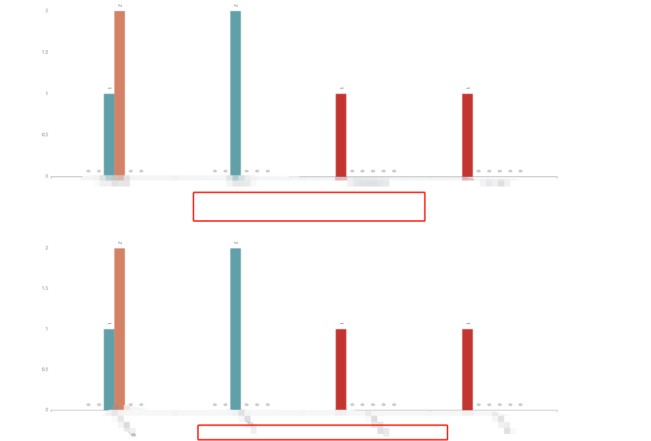 多个bar在一个grid中时，如何对每个bar添加区域缩放配置？ · Issue #1846 · pyecharts/pyecharts · GitHub