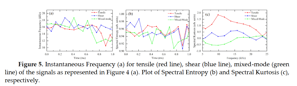 What is the signal sampling rate of the dataset?Or is the signal and data set used in your ...