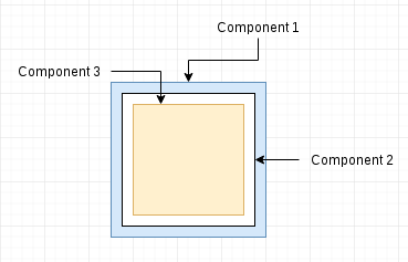 Implement layouts · Issue #29 · SpinyOwl/legui · GitHub