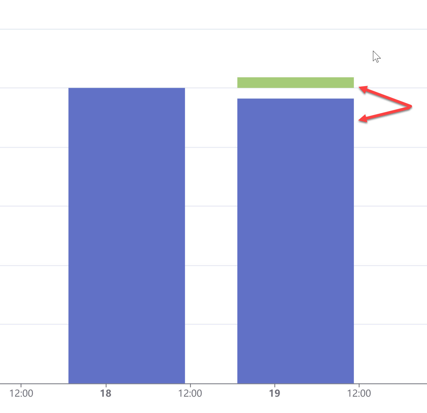 [Bug] Stacking doesn't work properly when using X axis type "time" · Issue #17230 · apache ...
