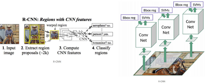 GitHub - lee-edgar/R-CNN: the summary of R-CNN's thesis
