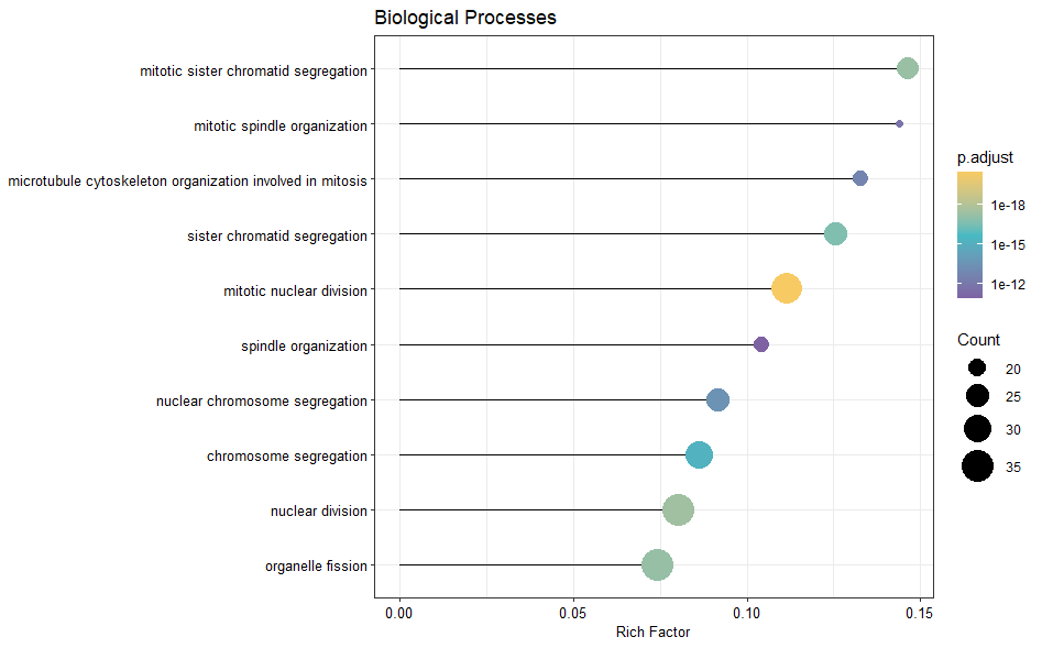 clusterProfiler 4.0 - Innovation Publication Code · Issue #354 · YuLab-SMU/clusterProfiler · GitHub