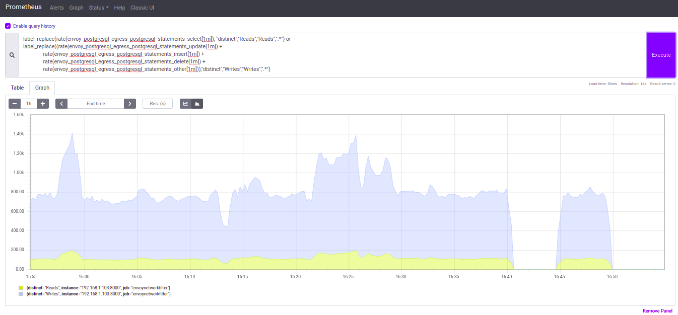 Postgres Statistics Envoy Network Filter · Issue #9107 · envoyproxy/envoy · GitHub