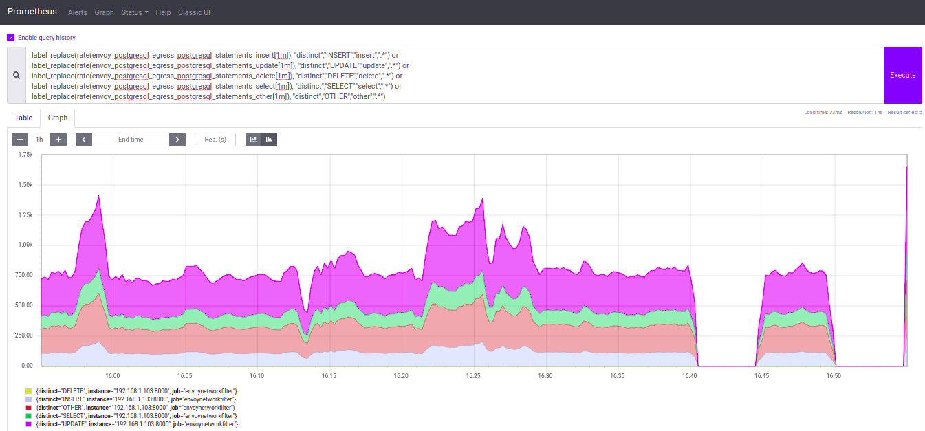 Postgres Statistics Envoy Network Filter · Issue #9107 · envoyproxy/envoy · GitHub