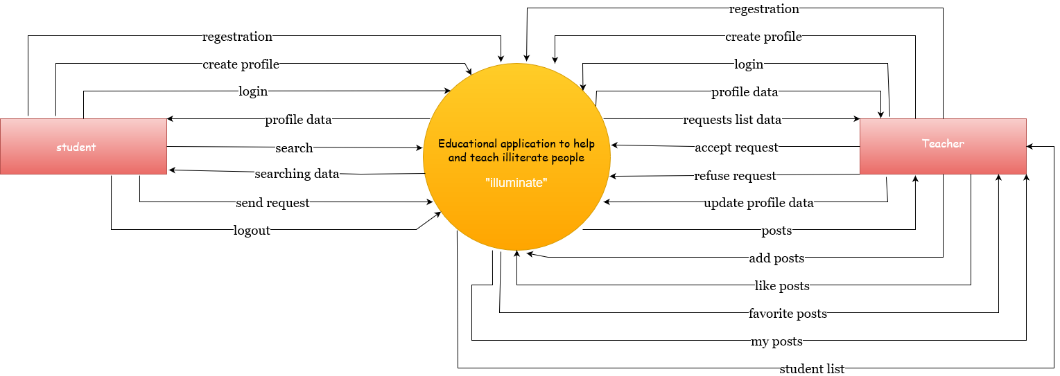 GitHub - Ma7moud-Eltantawy/illuminate