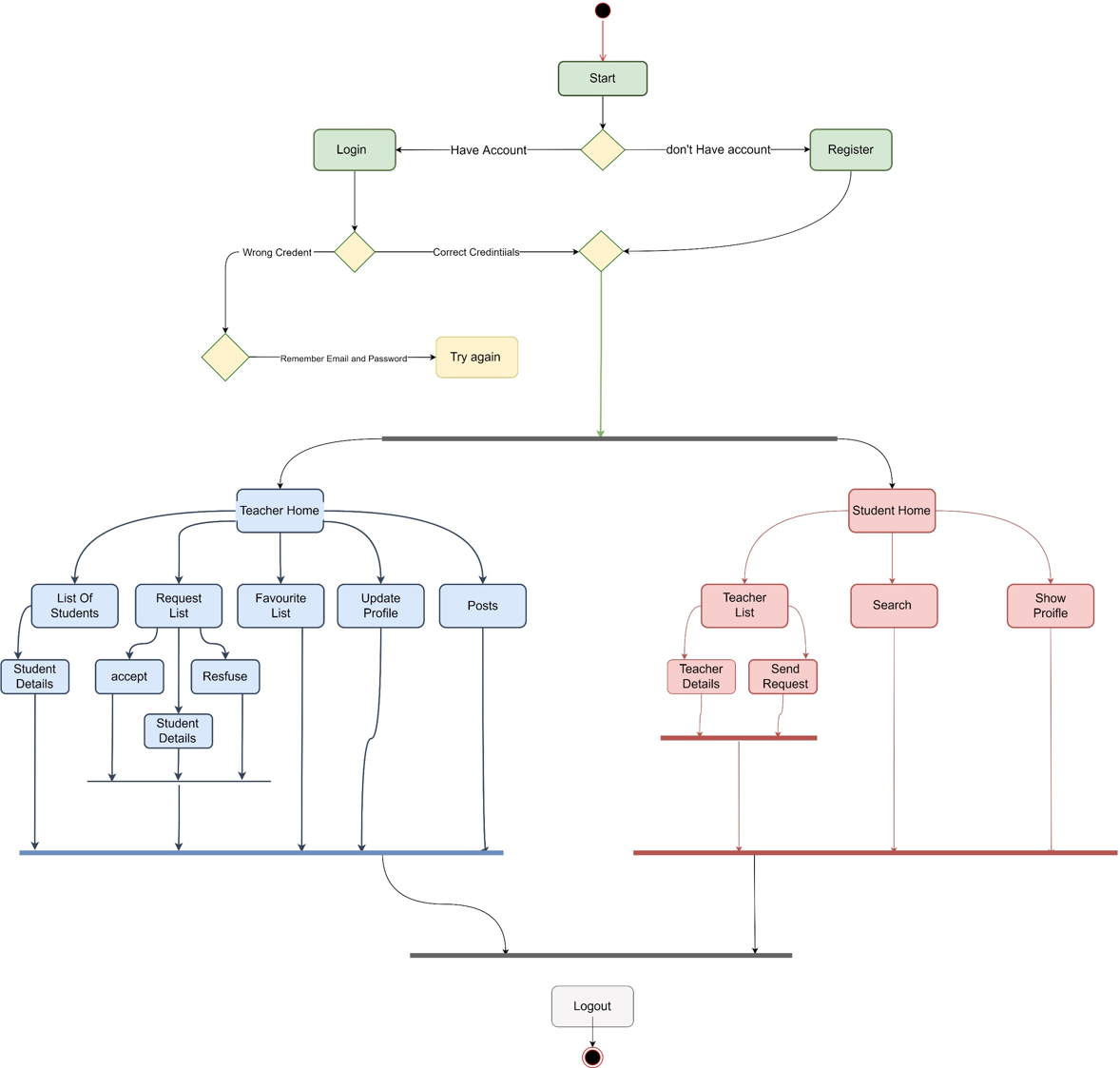 GitHub - Ma7moud-Eltantawy/illuminate