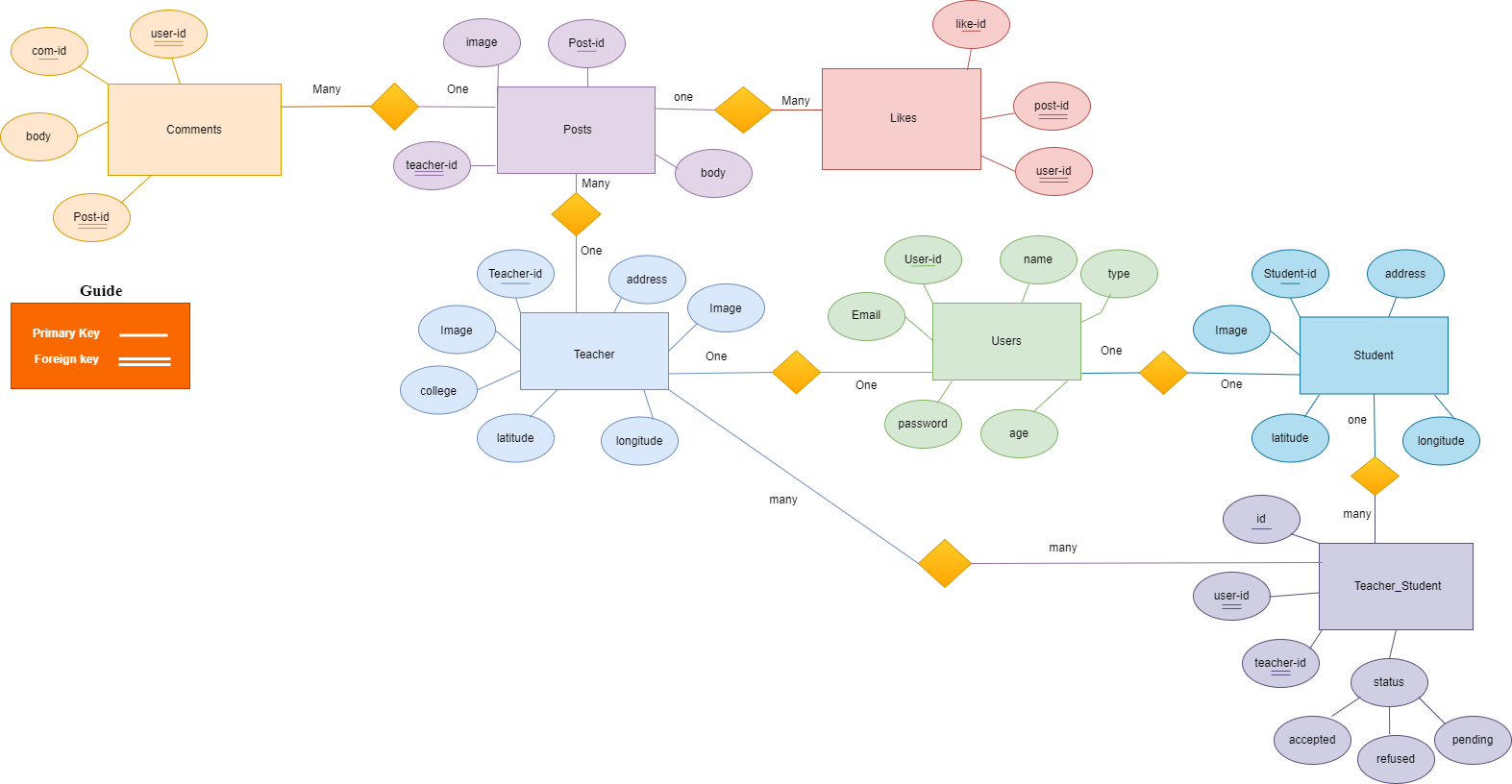 GitHub - Ma7moud-Eltantawy/illuminate
