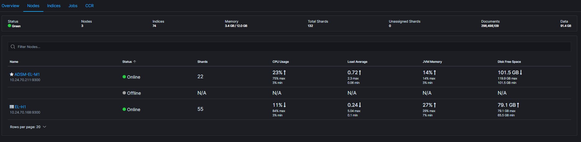 Empty Row Showing Up In Kibana Cluster Status · Issue 55922 · Elastickibana · Github