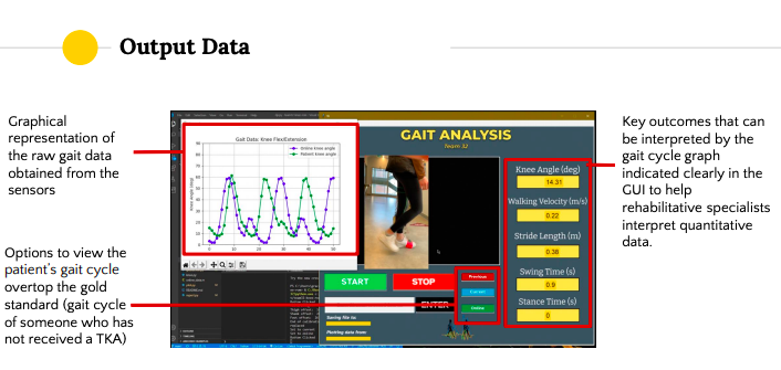 GitHub - ChelseaMaramot/Gait-Guide