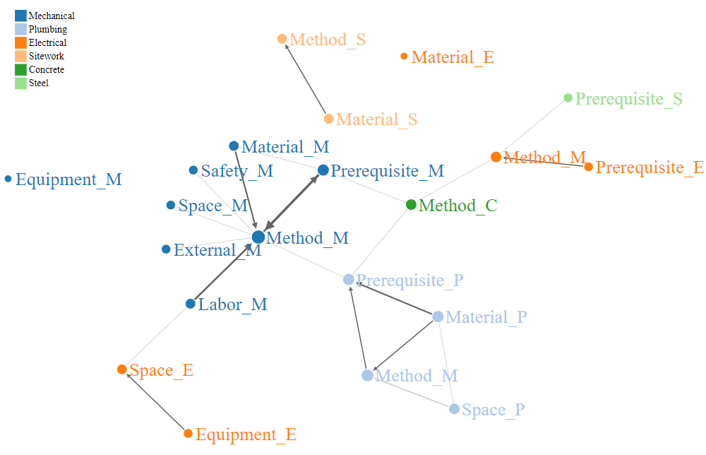 Github Hgv523constraint Network Analysis