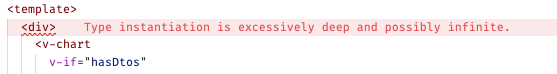 Type instantiation is excessively deep and possibly infinite. · Issue #1728 · vuejs/language ...