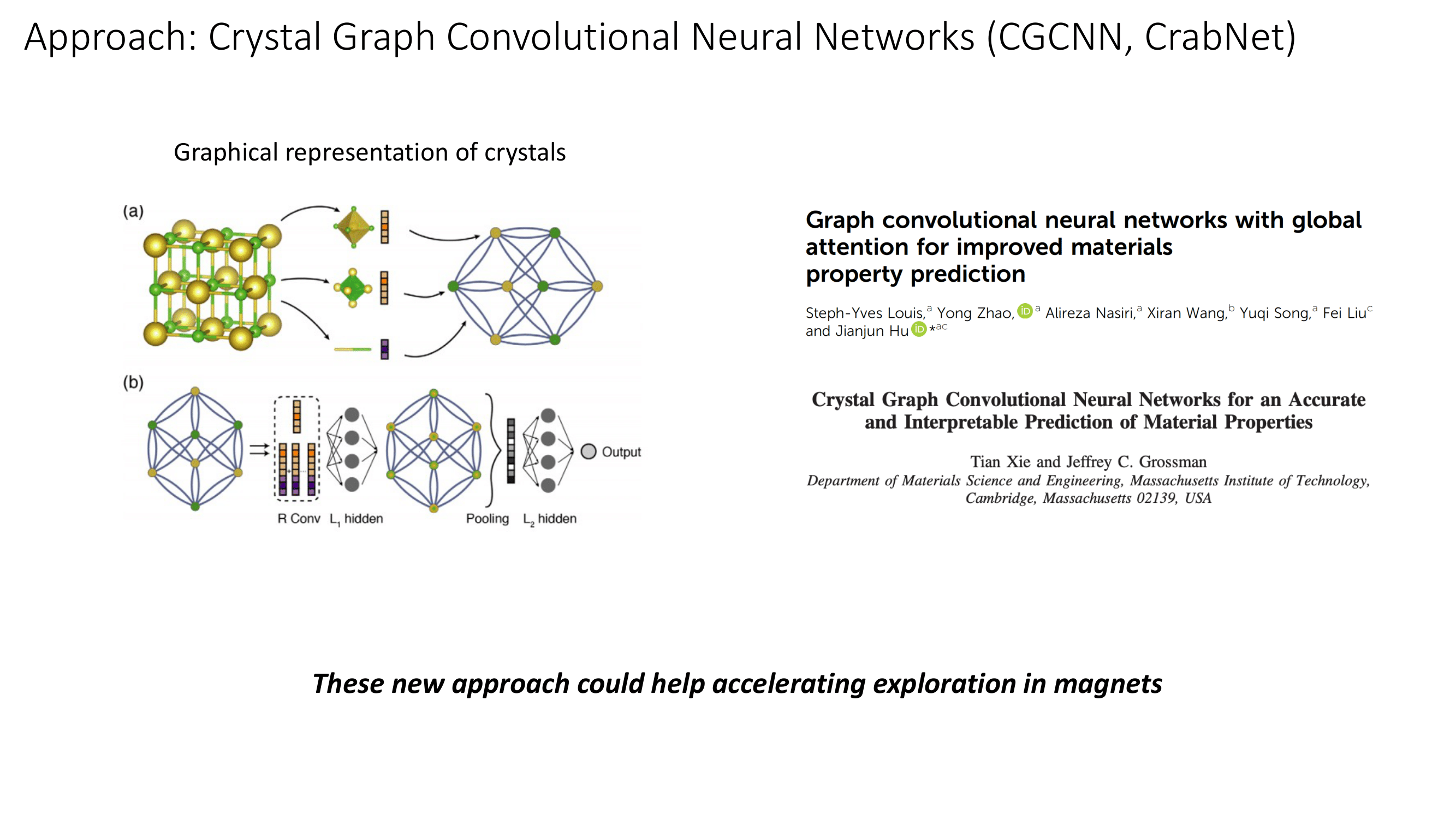 GitHub - LazyDragon1123/Magnetic_CGCNN