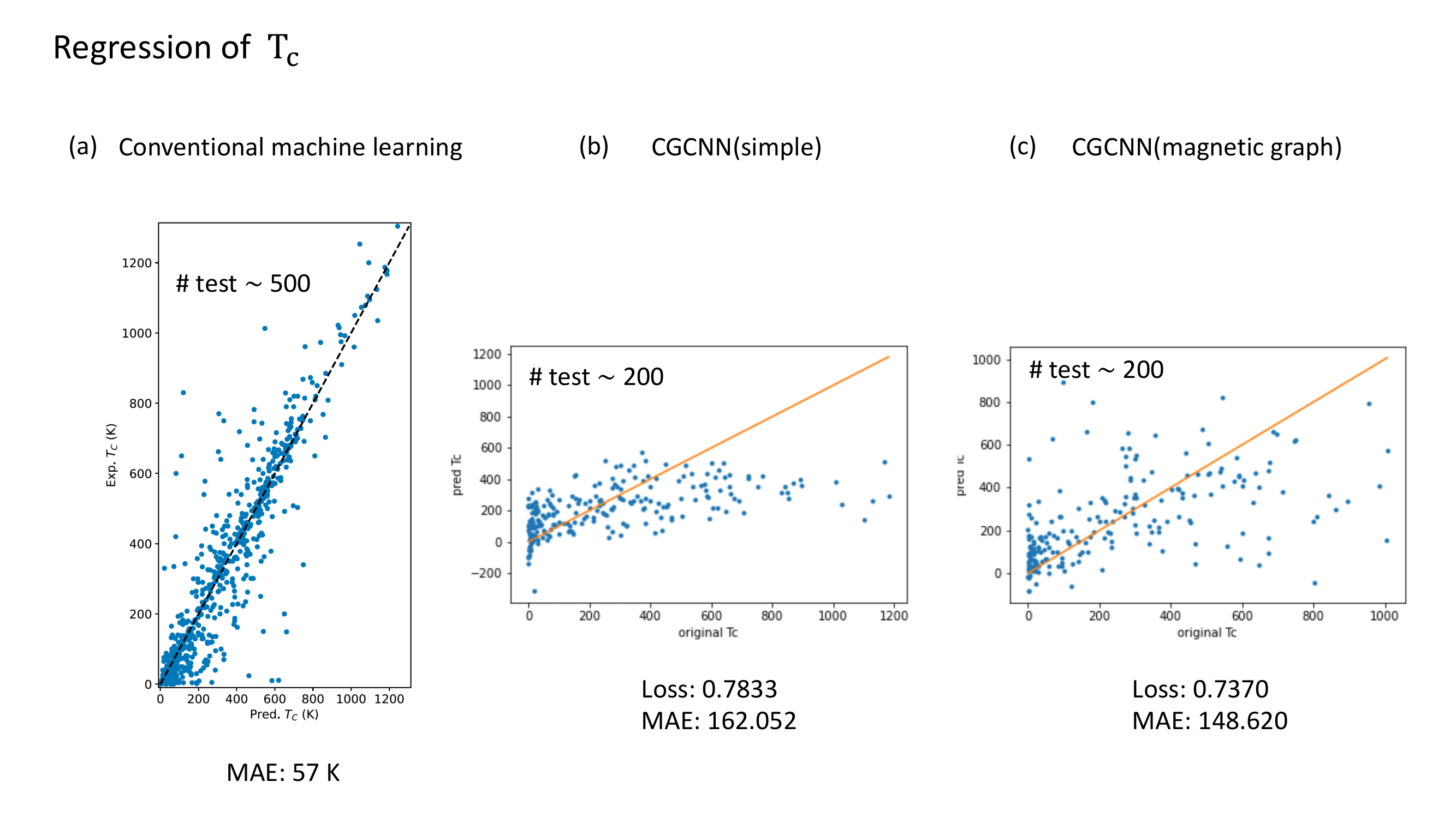 GitHub - LazyDragon1123/Magnetic_CGCNN